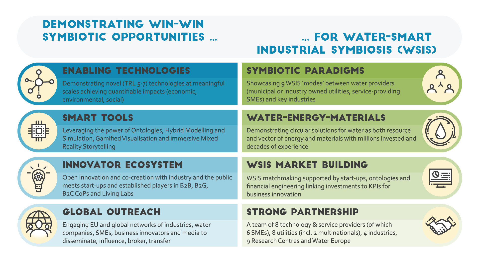 Water Smart Industrial Symbiosis - ULTIMATE Water